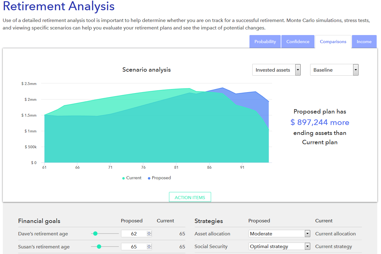 How to Evaluate a Voluntary Separation, Severance Package, or Early ...