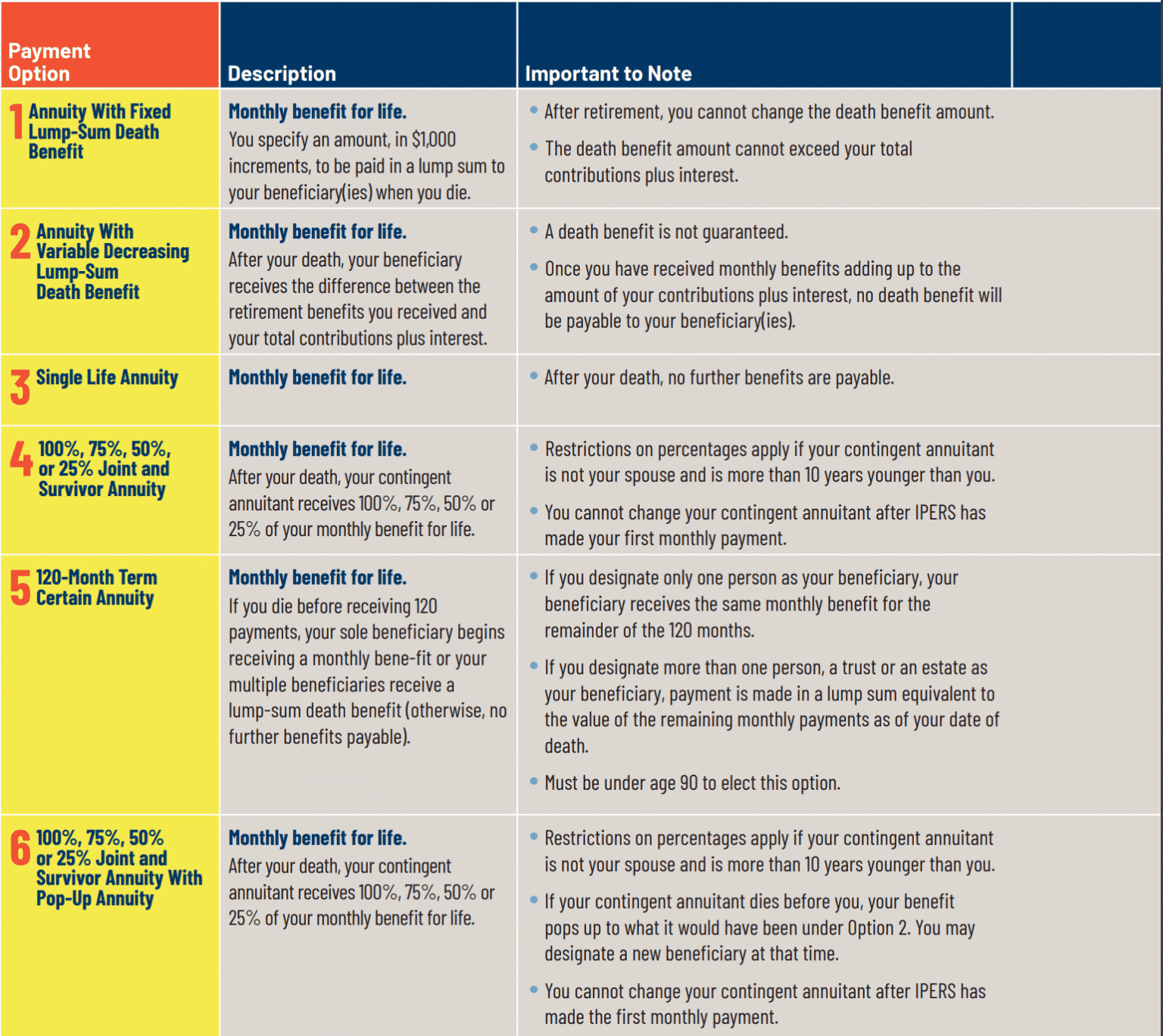 Turn IPERS Into a Comfortable Retirement