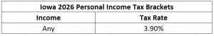 2022 Iowa Tax Brackets - New 2026 Iowa Flat Tax, 0% Retirement Tax