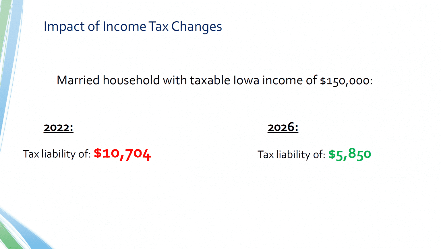 New Iowa Flat Tax Law - Impact on Retirees - Arnold Mote Wealth Management