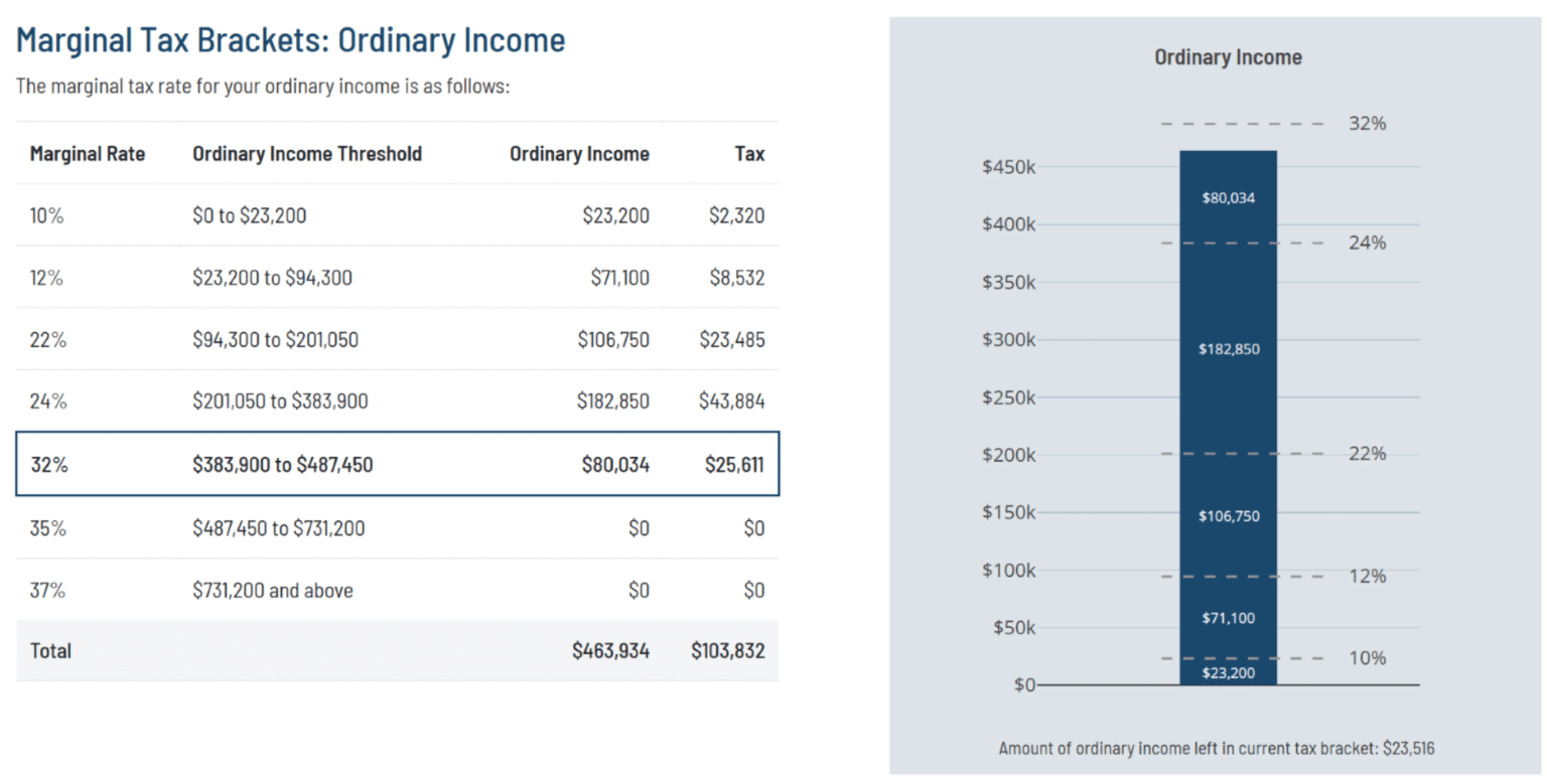 How to Evaluate a Voluntary Separation, Severance Package, or Early ...