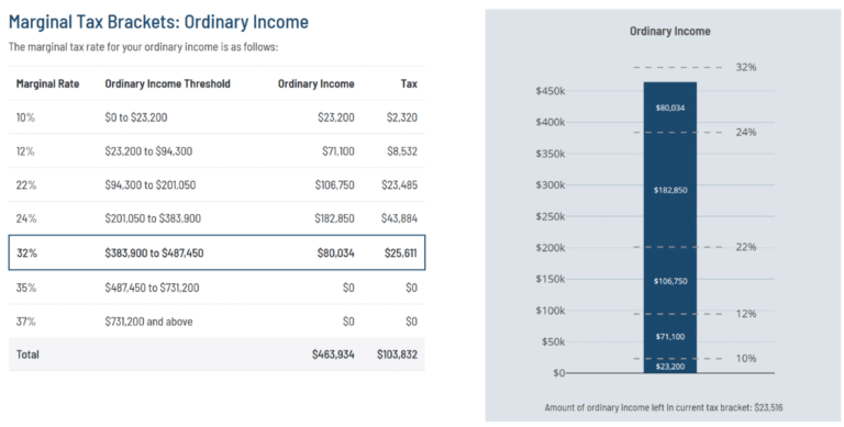How to Evaluate a Voluntary Separation, Severance Package, or Early ...