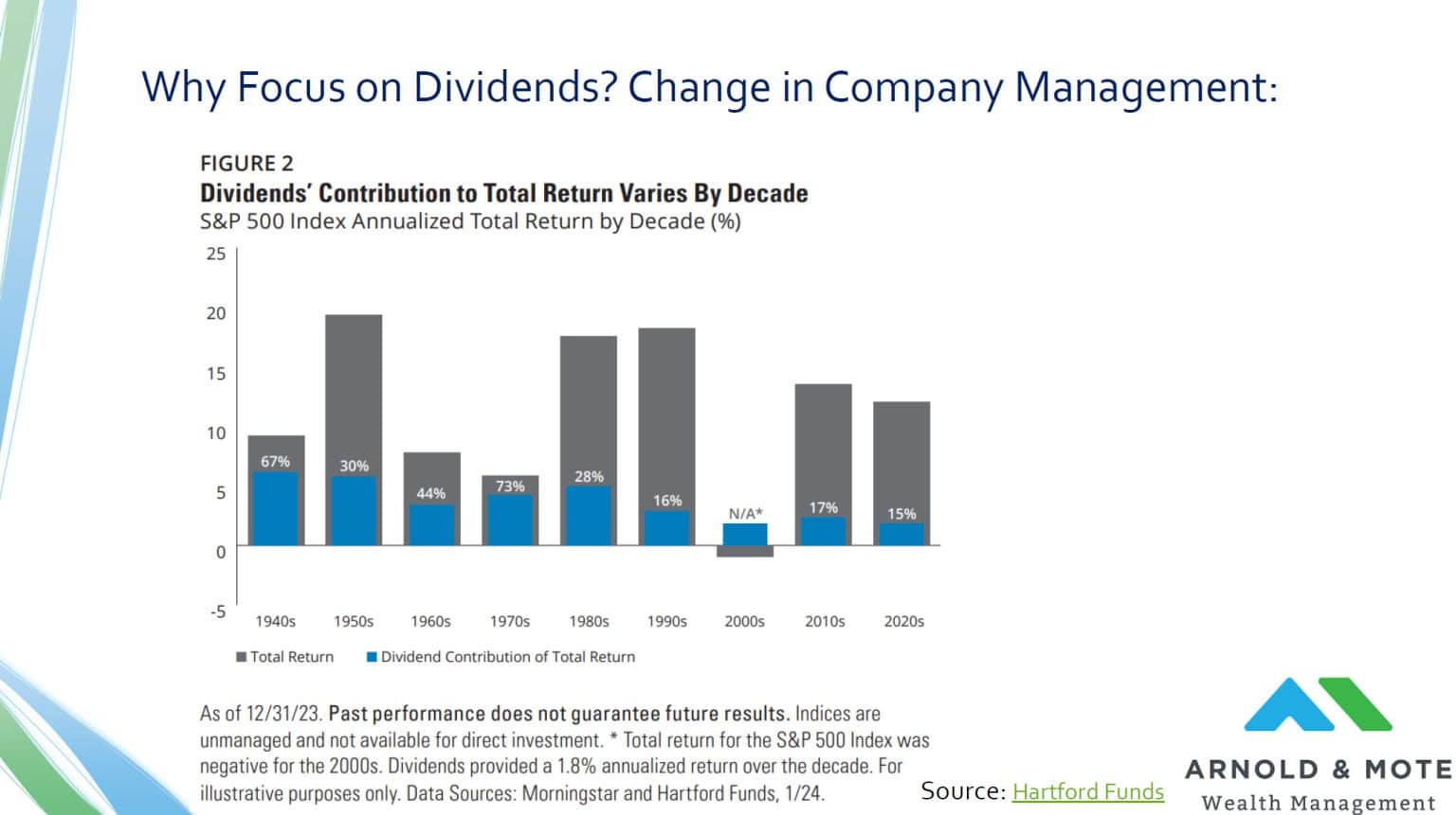 Dangers of Dividend Investing - Why We Use a Total Return Approach ...